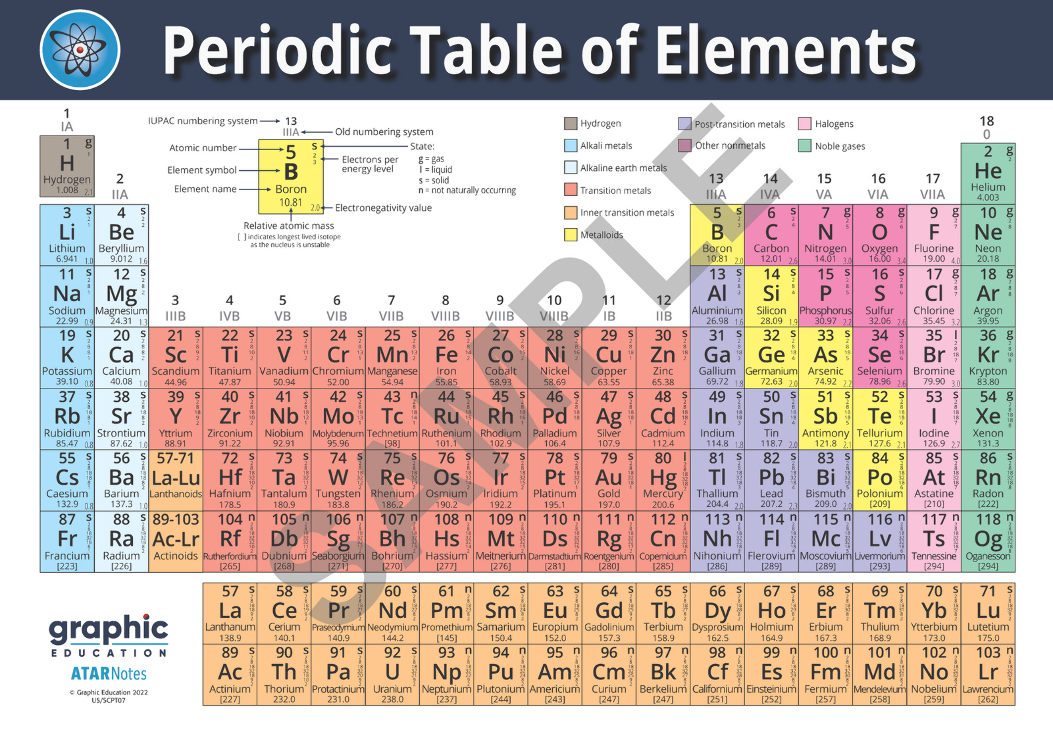 Periodic Table of Elements Poster Print Science for Home or School ...