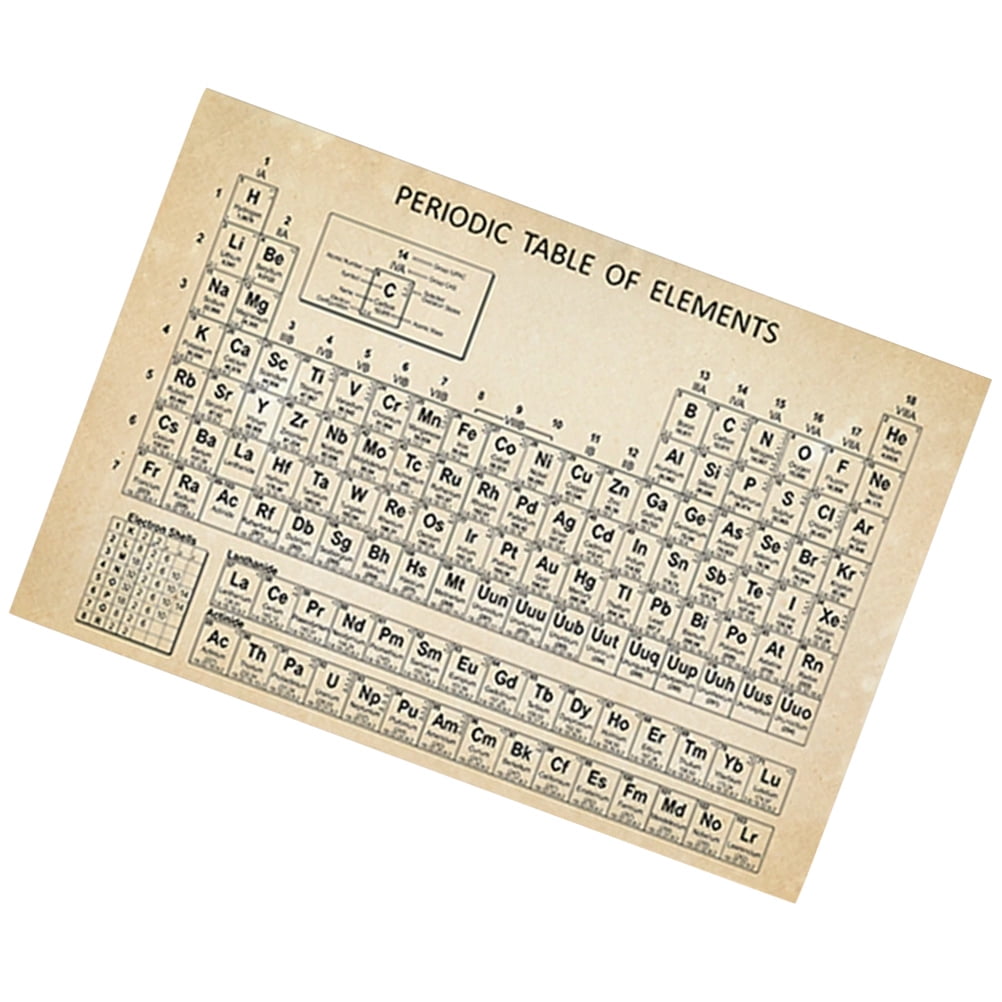 Periodic Table of Elements Poster Scientific Method Posters Student ...