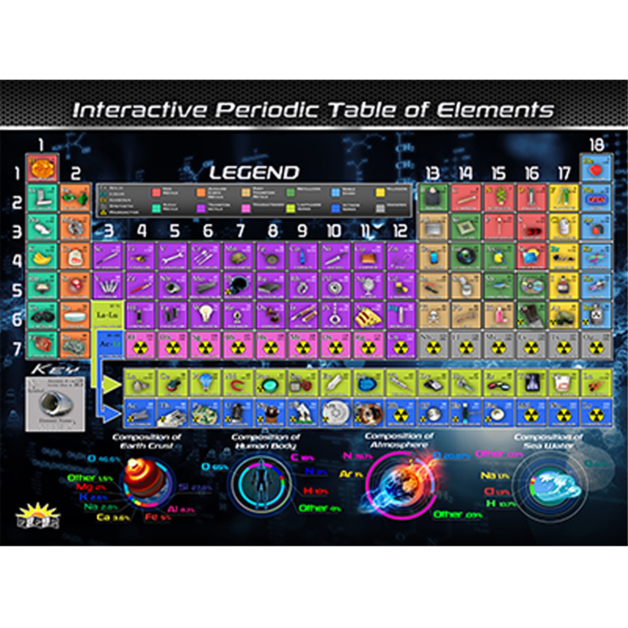 Periodic Table of Elements Smart Mats, Set of 4 - Walmart.com