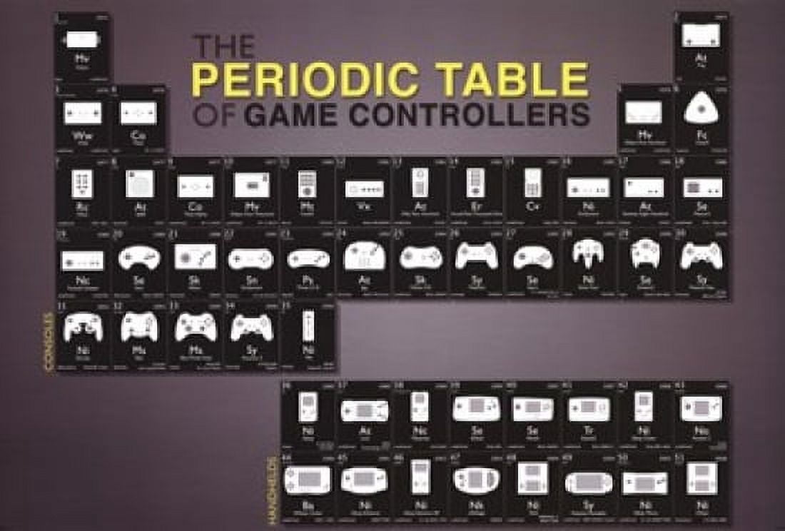 Periodic Table of Game Control Laminated Poster (36 x 24) - Walmart.com