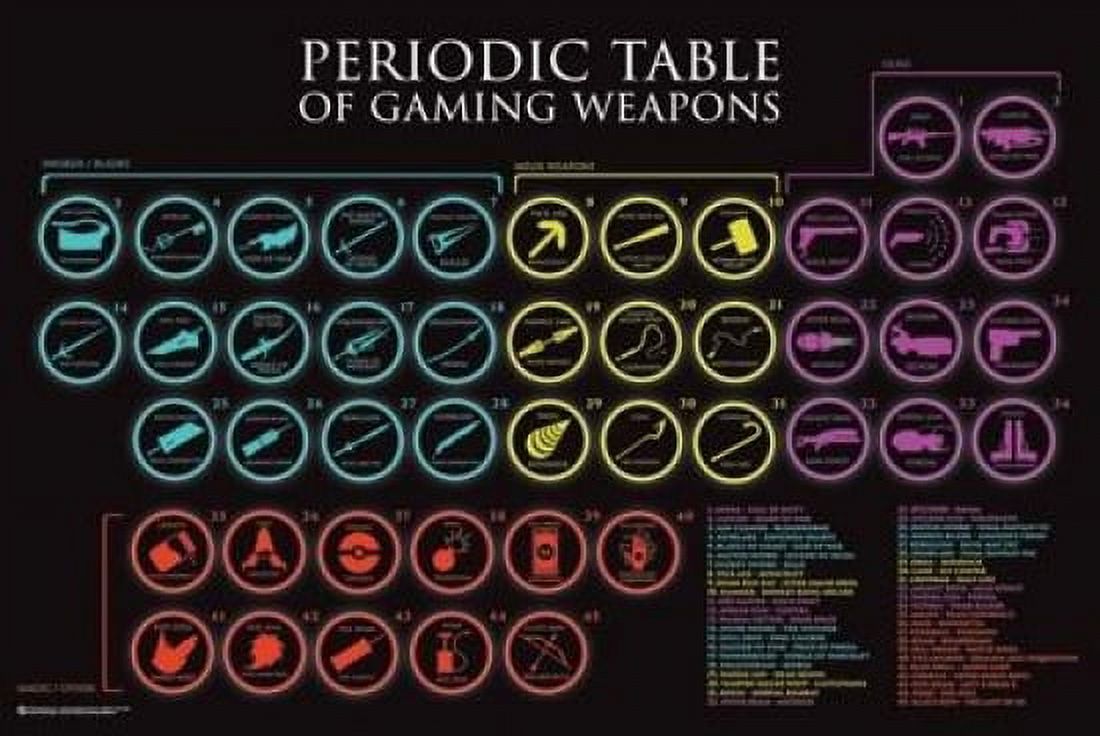 Periodic Table of Gaming Weapons Poster (36 x 24) - Walmart.com