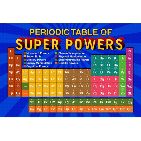 Periodic Table of Super Powers Blue Reference Chart Cool Wall Art Print ...