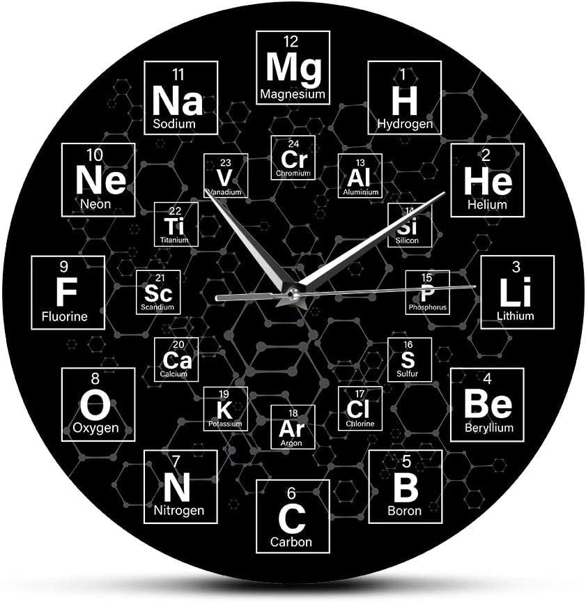 Periodic Table of The Elements Chemical Symbols Silent Quartz Wall ...