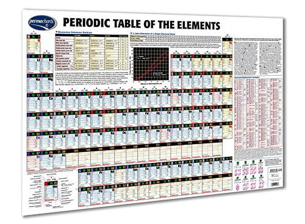 Periodic Table of the Elements Wall Chart - 24" x 36" Laminated Poster ...