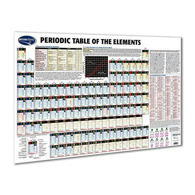 Periodic Table of The Elements Wall Chart - 24" x 36" Laminated Poster ...
