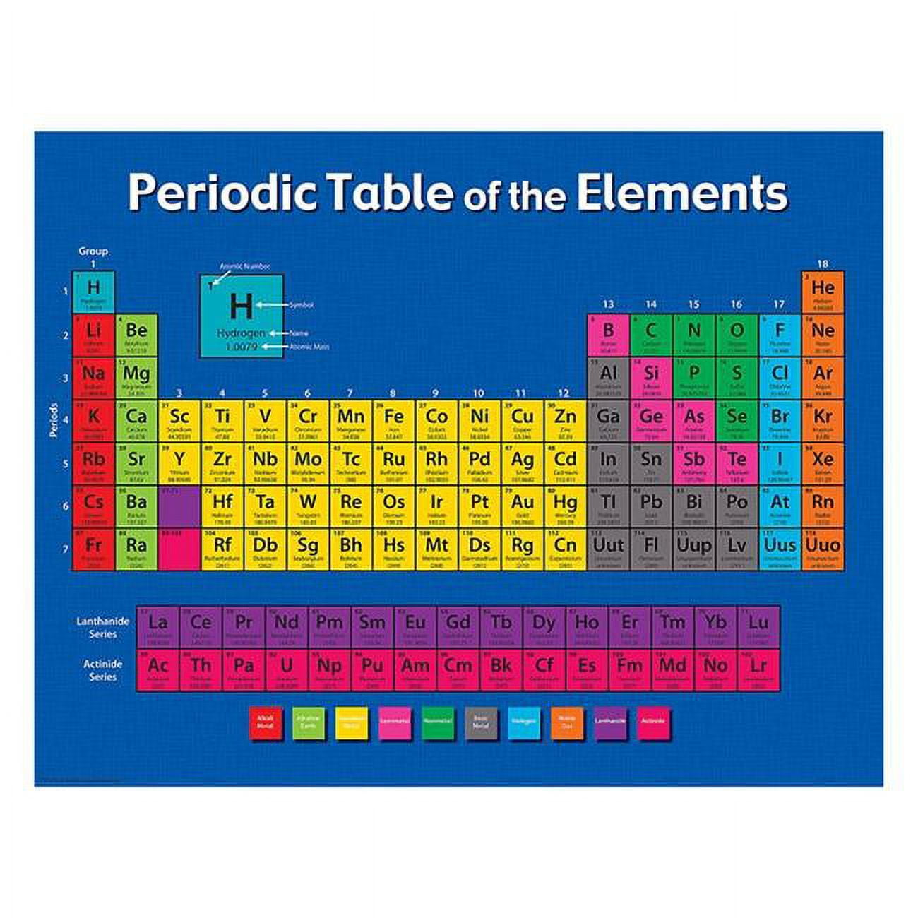 Periodic Table of The Elements - Walmart.com