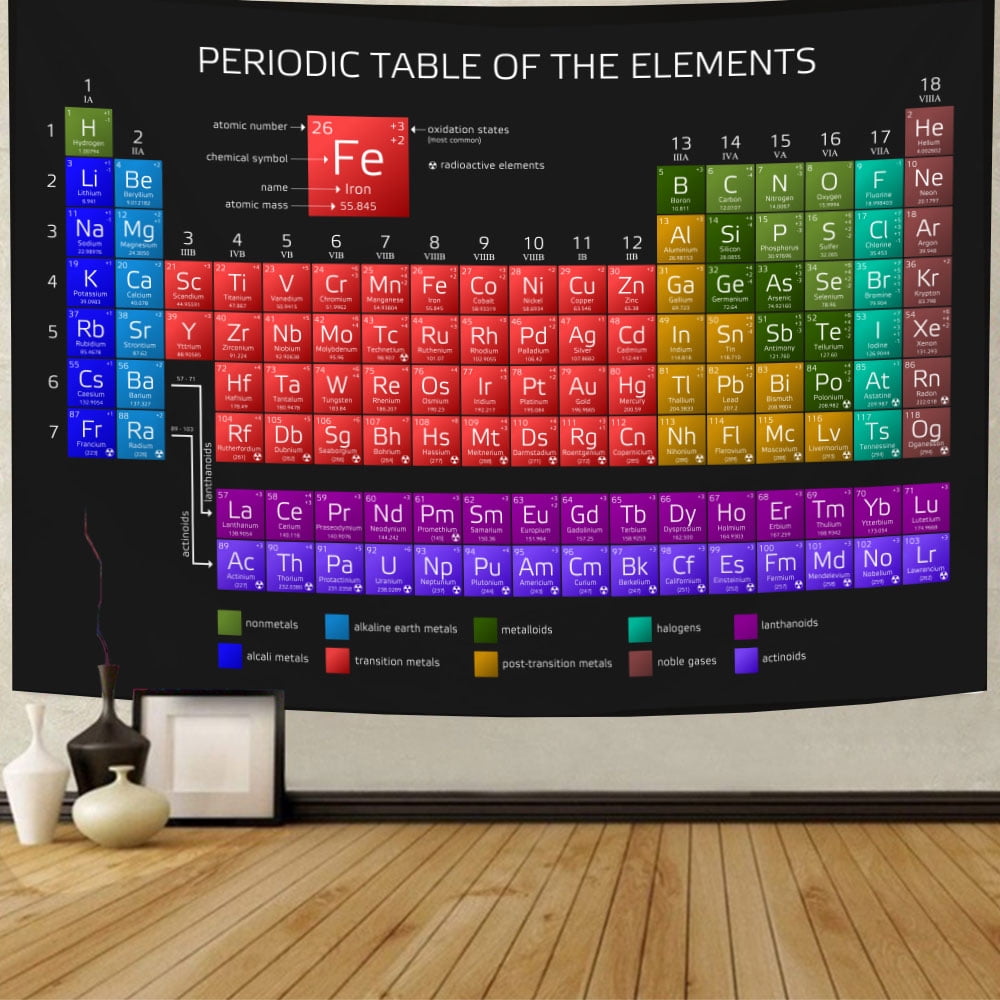 Periodic Table of the Chemistry Tapestry Cheap Large Science Wall ...