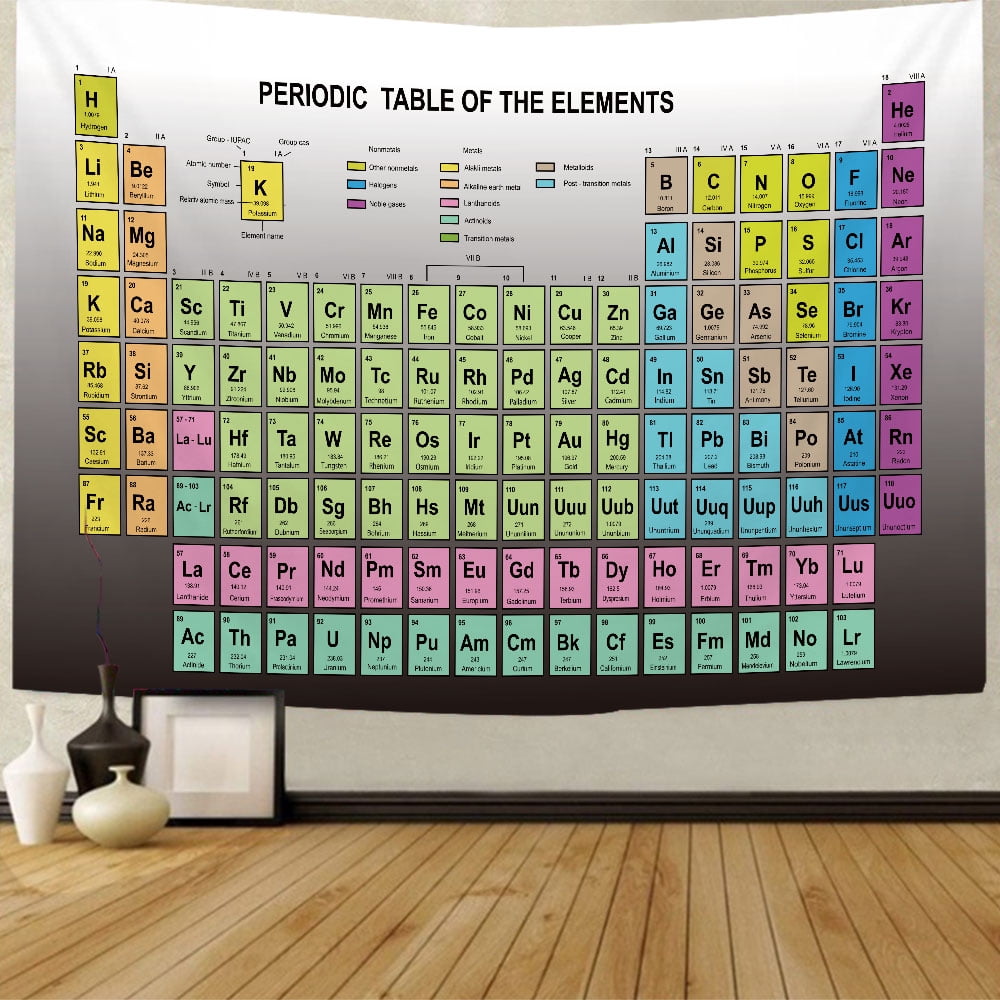 Periodic Table of the Chemistry Tapestry Cheap Large Science Wall ...