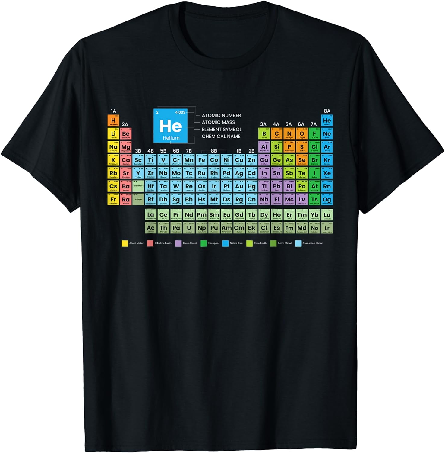 Periodic Table Of Elements