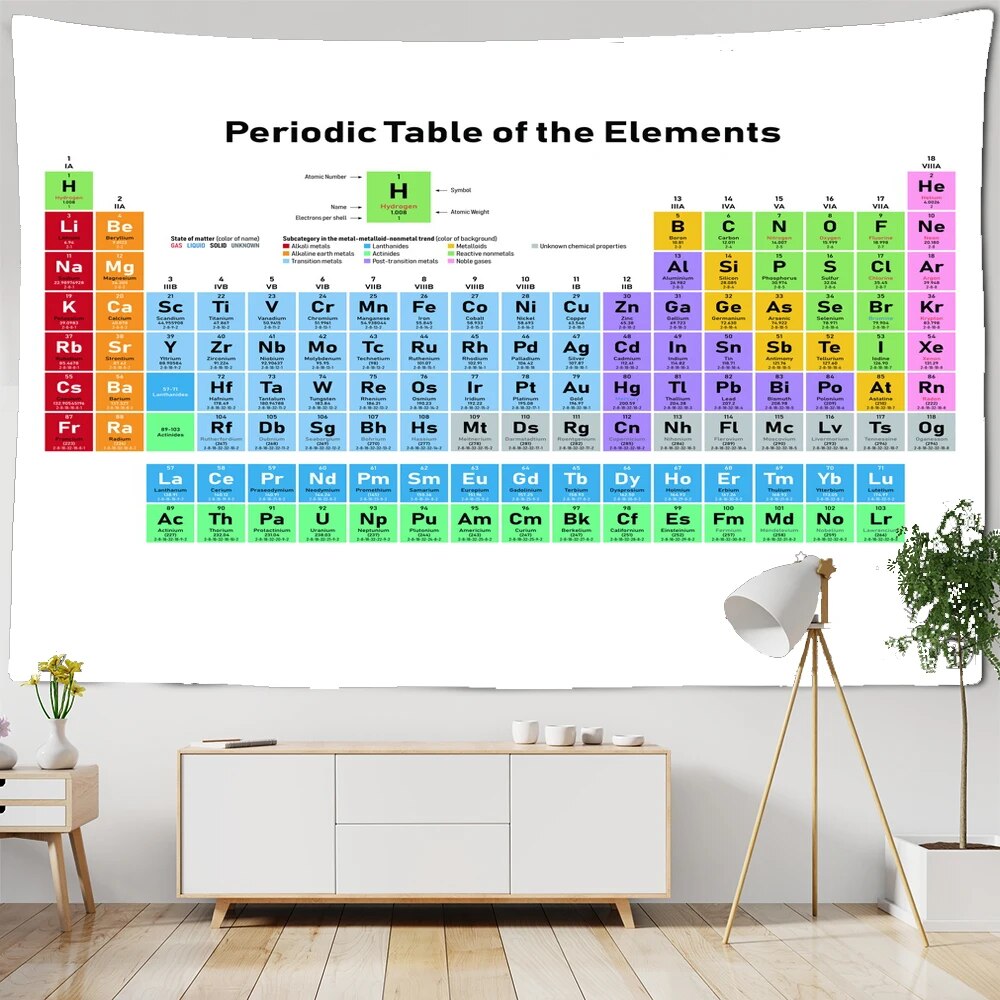 Periodic Table of the Elemts Chemistry Tapestry Cheap Wall Hanging ...
