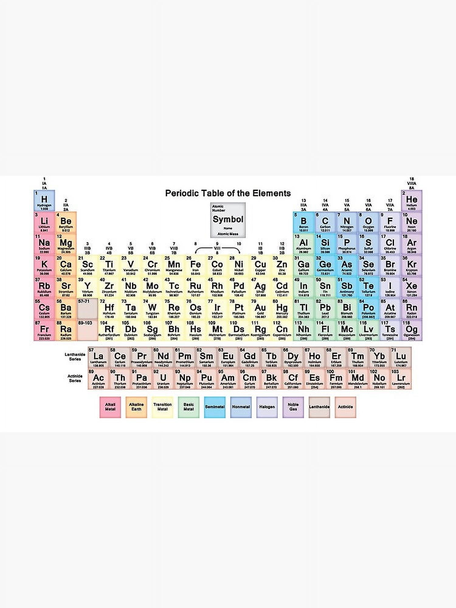 Periodic Table with all 118 Element Names Poster Framed-unframed ...