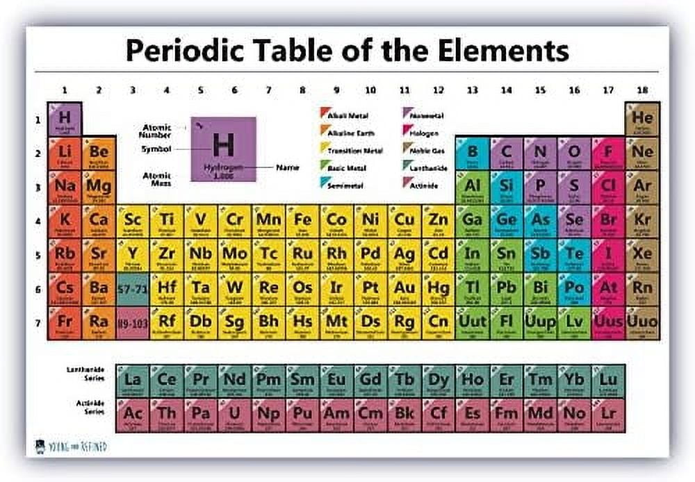 Periodic table science poster LAMINATED chart teaching elements ...