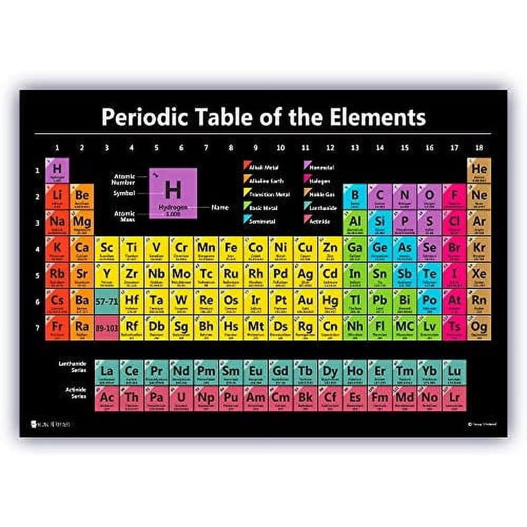 Periodic Table With Key 2022