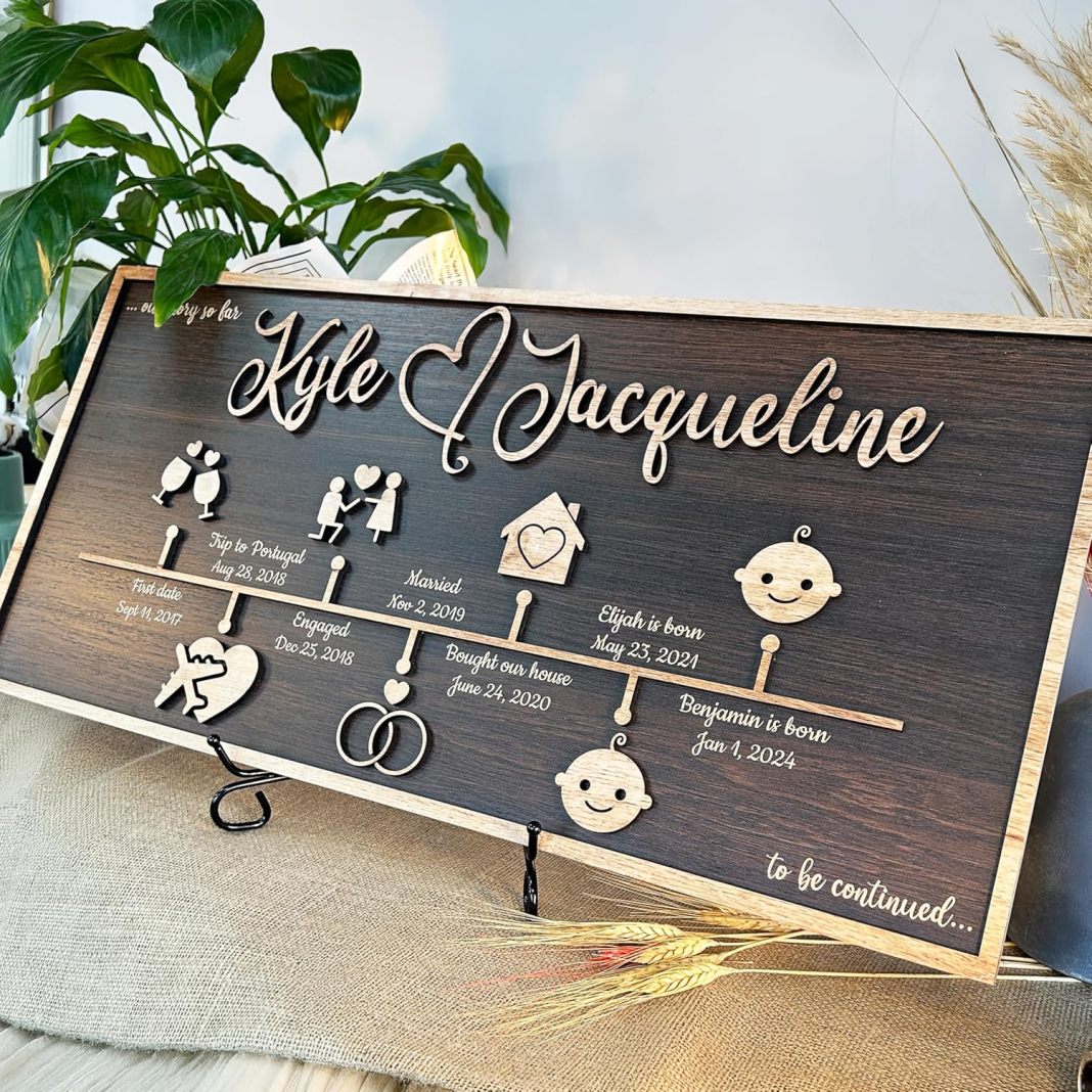 Personalized Love Journey Timeline, Custom Couple's Timeline ...