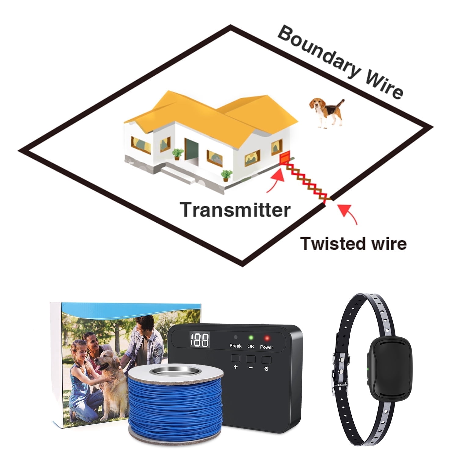 Petyida 5 Acres Electric Fence for Dogs- Wired Pet Fences- with One ...