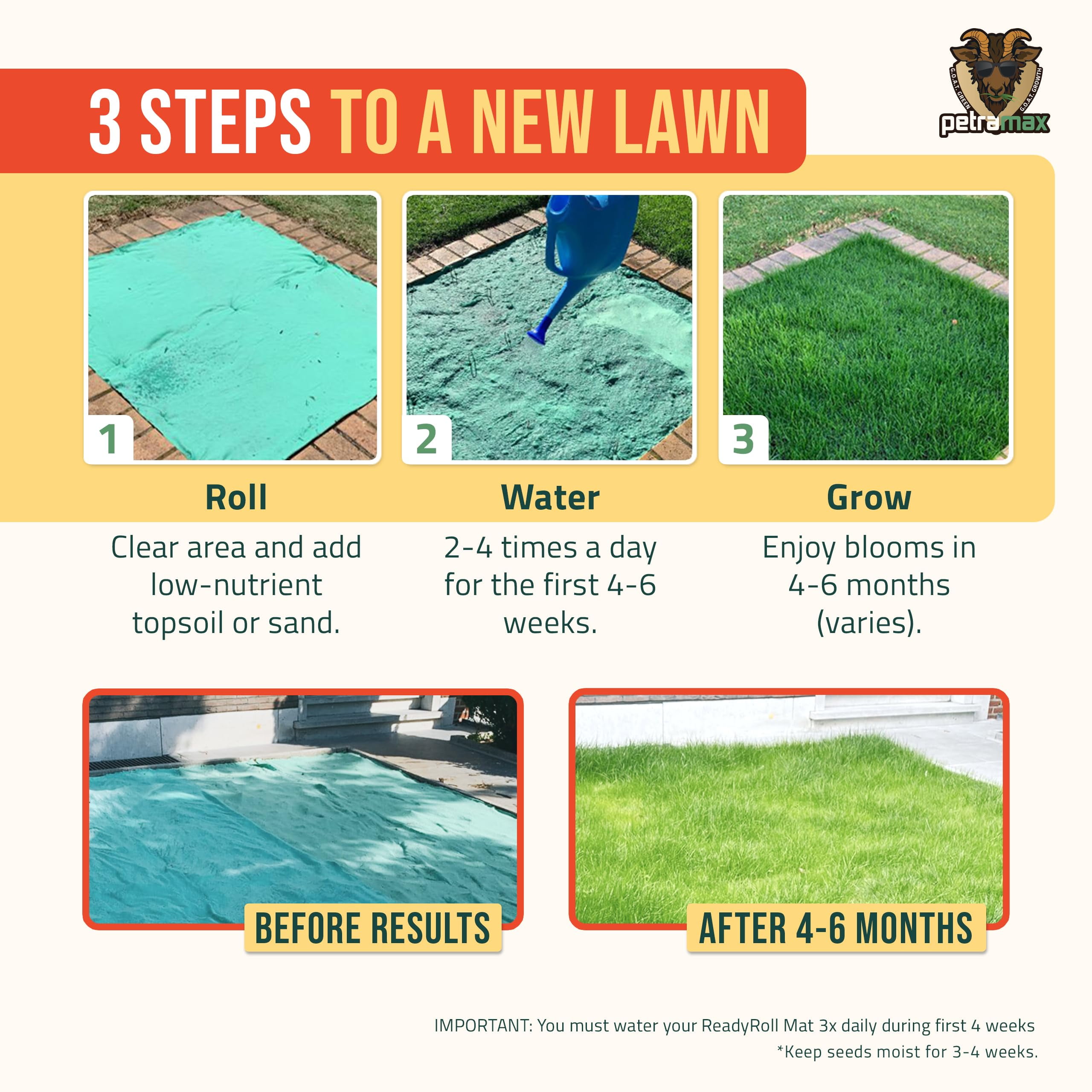 PetraMax Bermuda Grass AJH3 Seed Rolls for Southern Lawns - Roll Out ...