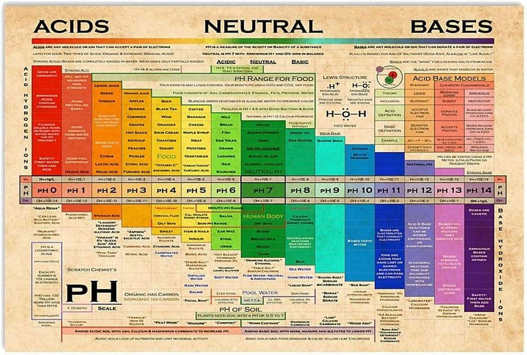 Ph Charts Retro Metal Signs Wall Decor Chemistry Basics Knowledge Tin ...