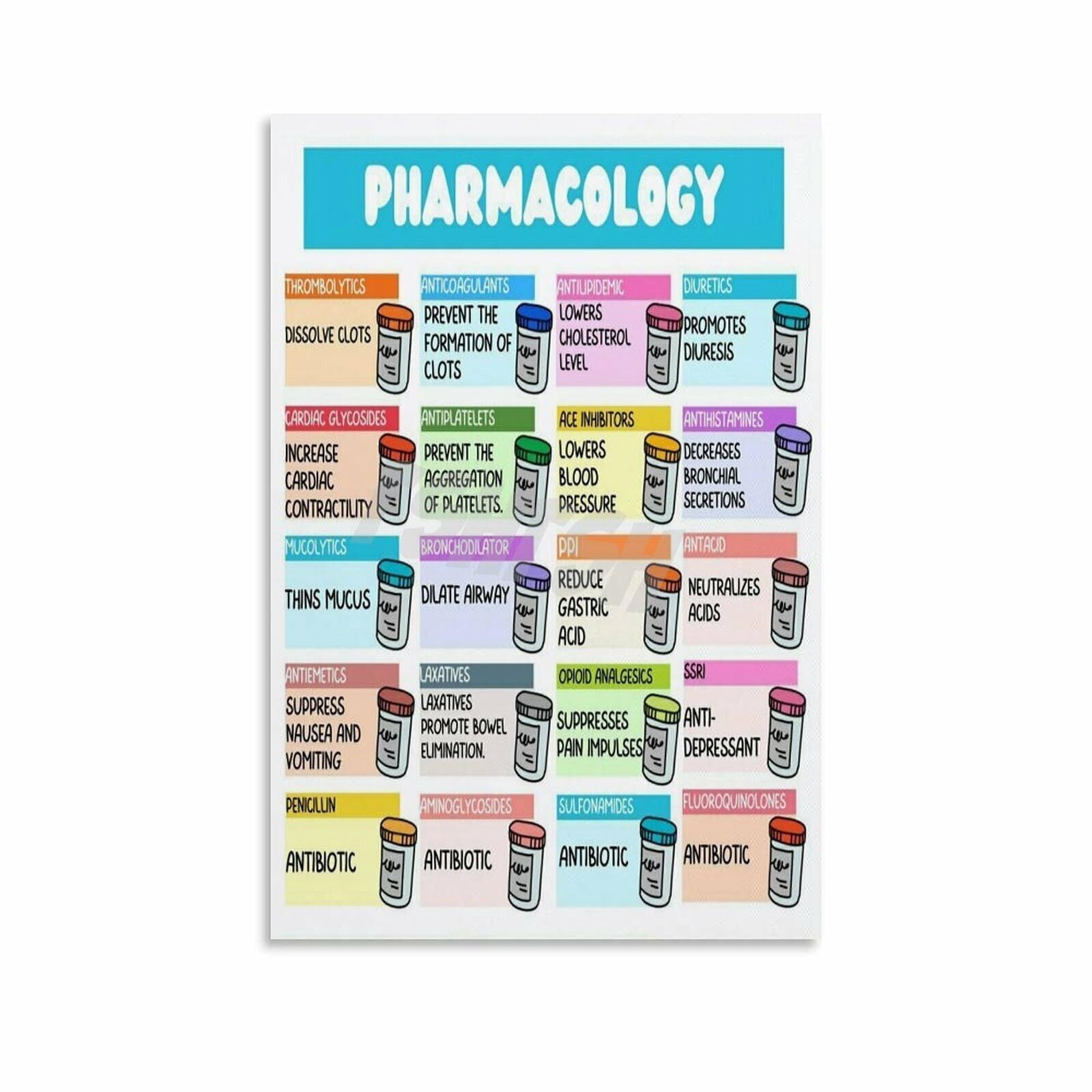 Pharmacology Drug Classes Poster Medical Educational Wall Art (1 ...