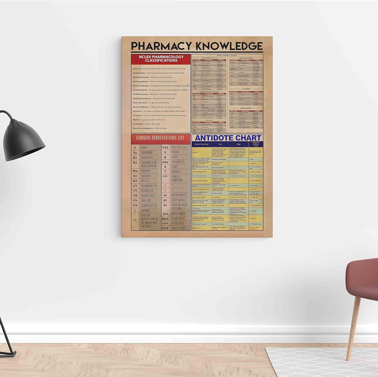 Pharmacy Knowledge Canvas, Pharmacy Jigsaw Puzzles for Adults 1000 ...