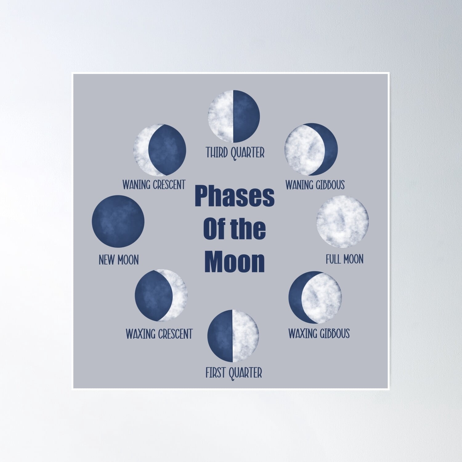 Phases Of The Moon Poster Wall Art, Modern Wall Decor, 16x16 UNFRAMED ...