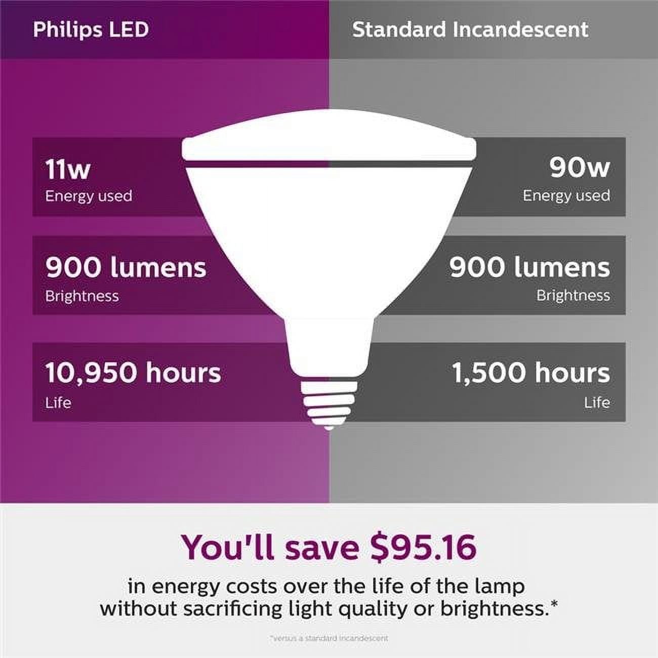 Philips 90W Equivalent Daylight PAR38 Medium LED Floodlight Light Bulb ...