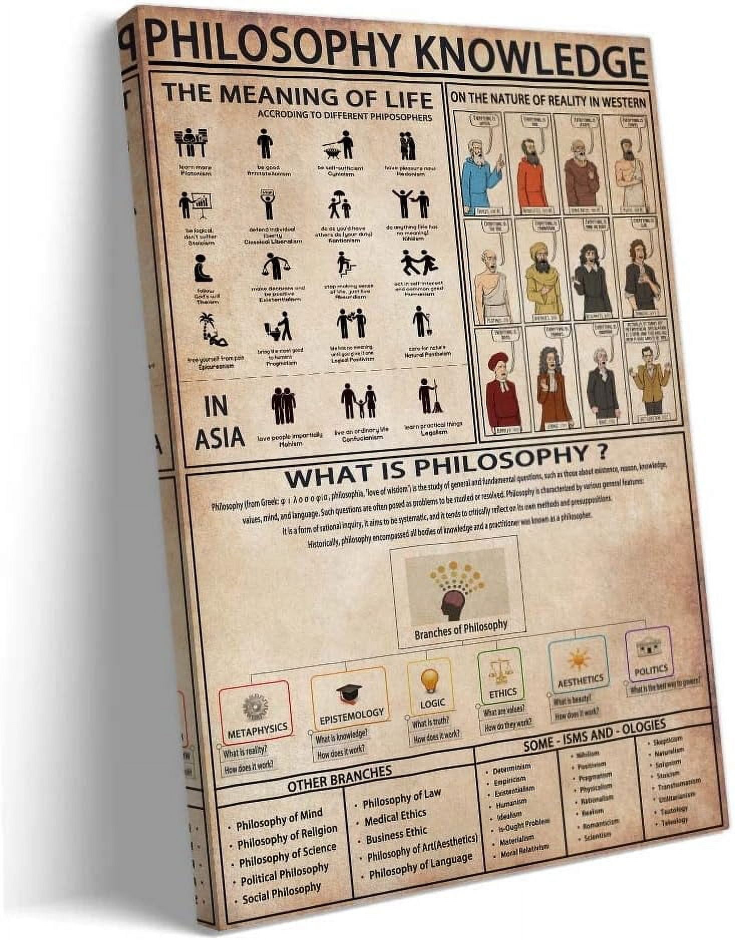 Philosophy Knowledge Poster Unframed Wall Art Philosophy Quotes Wall ...