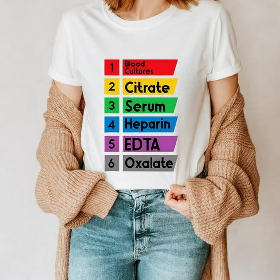 PhleB1Otomy Order of Draw S1Hirt – Colorful Blood Collection Tube Chart ...