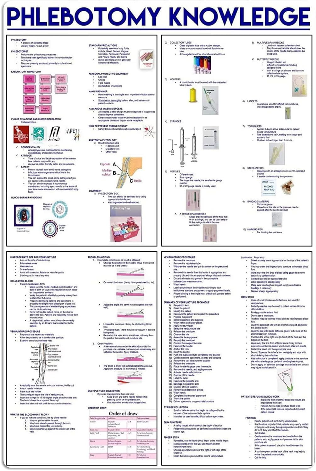Phlebotomy Knowledge Metal Tin Signs Medical Reference Guide Posters ...