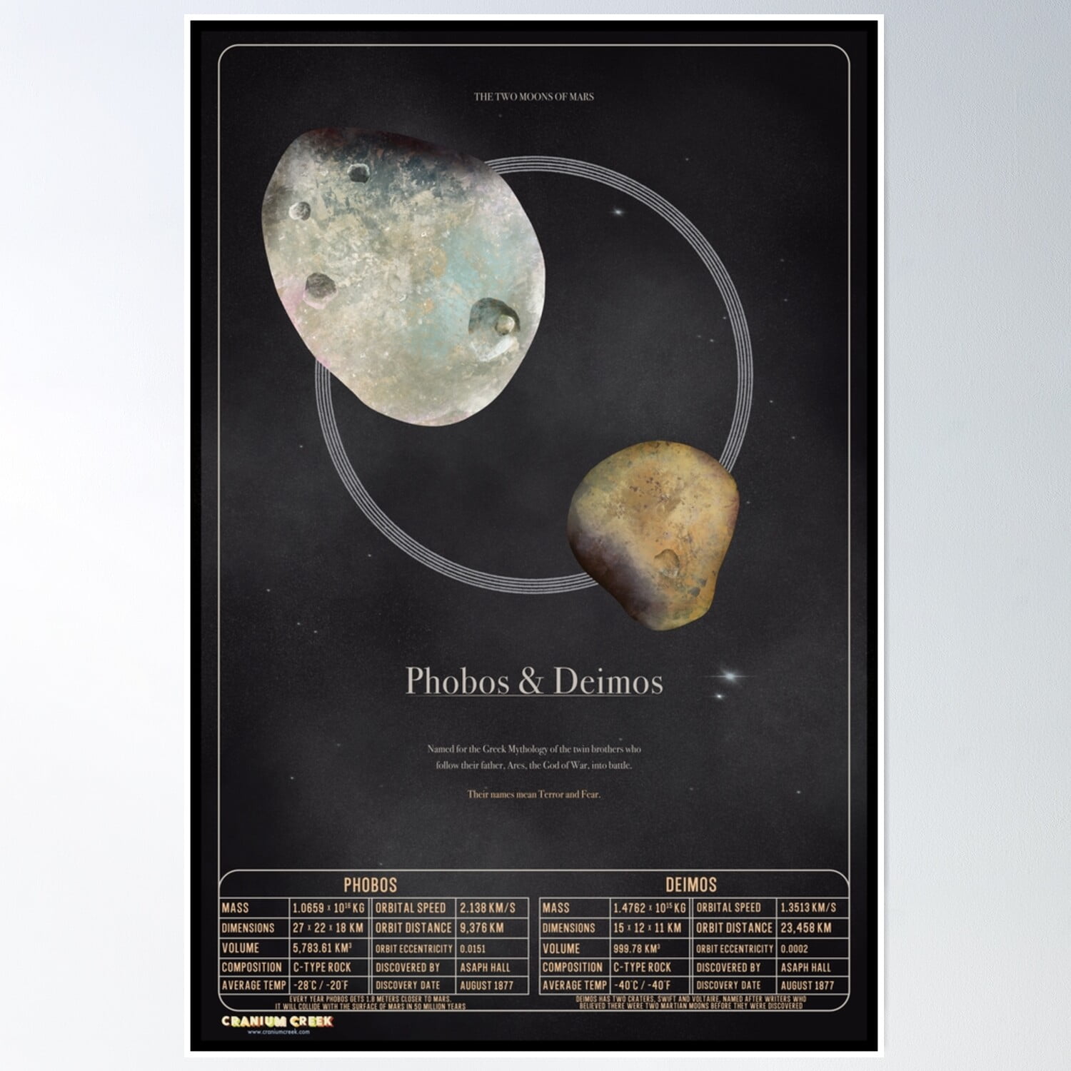 Phobos & Deimos - Solar System Series Poster Wall Art, Modern Wall ...