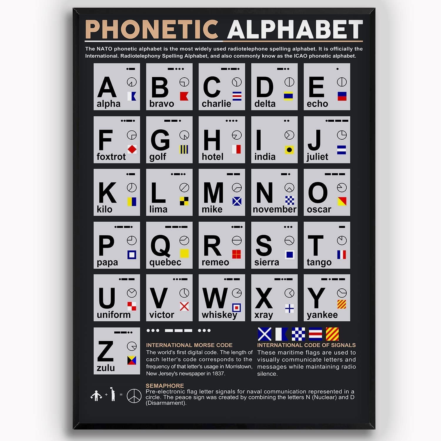 Phonetic Alphabet Chart Knowledge Metal Aluminium Signs Vintage Wall ...