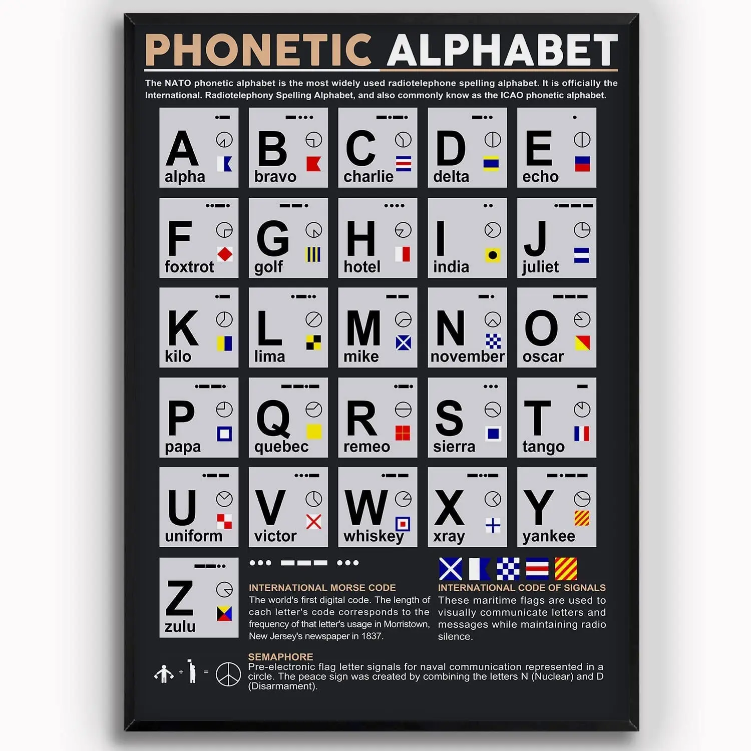 Phonetic Alphabet Chart Knowledge Metal Tin Sign - Walmart.com
