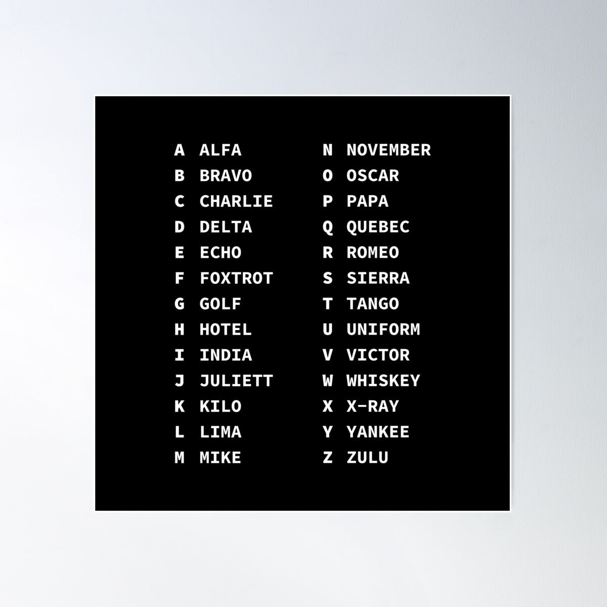 Phonetic Alphabet Guide - Alfa Bravo Charlie Delta Poster Wall Art ...