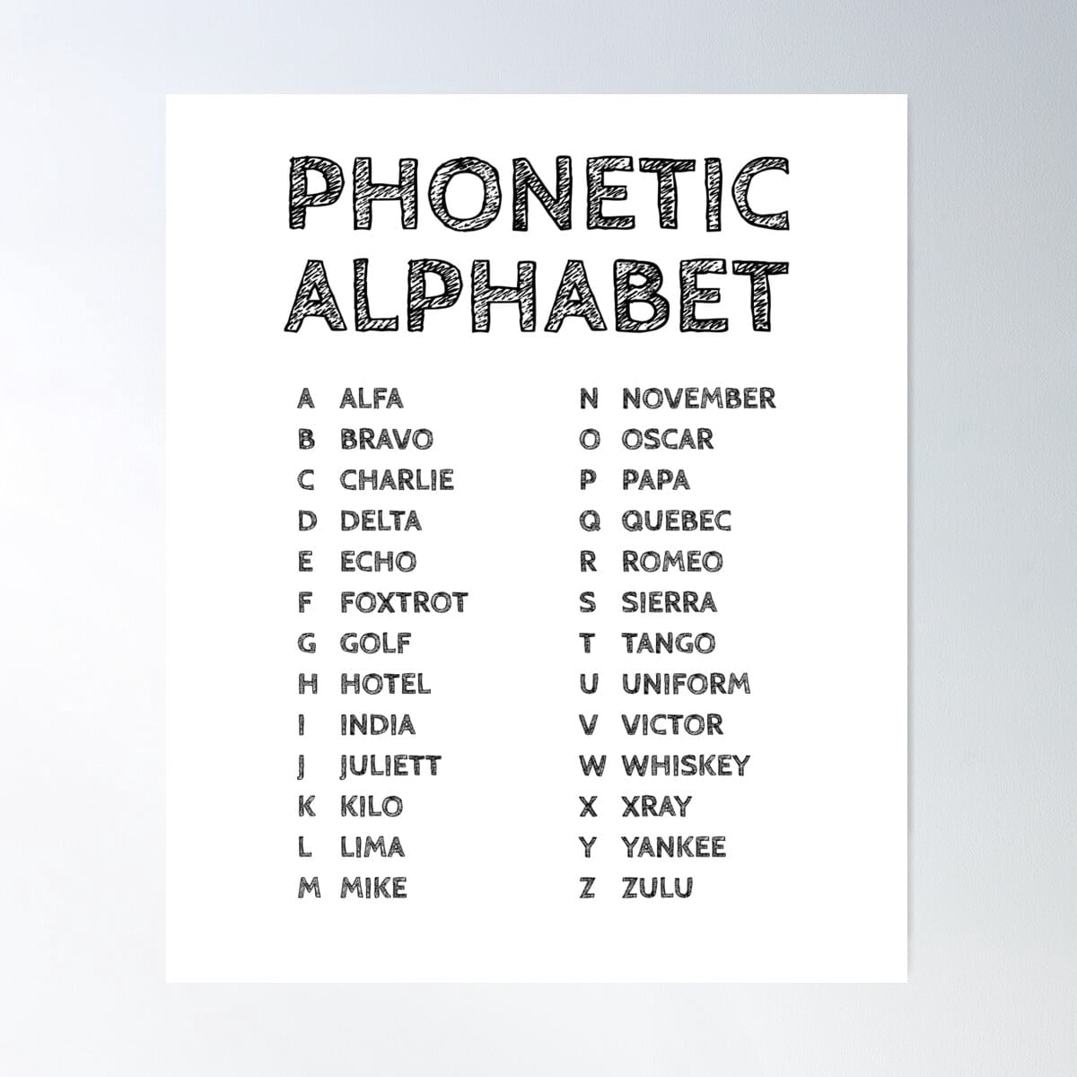 Phonetic Alphabet Nato Poster Wall Art, UNFRAMED PAPER POSTER, Home ...