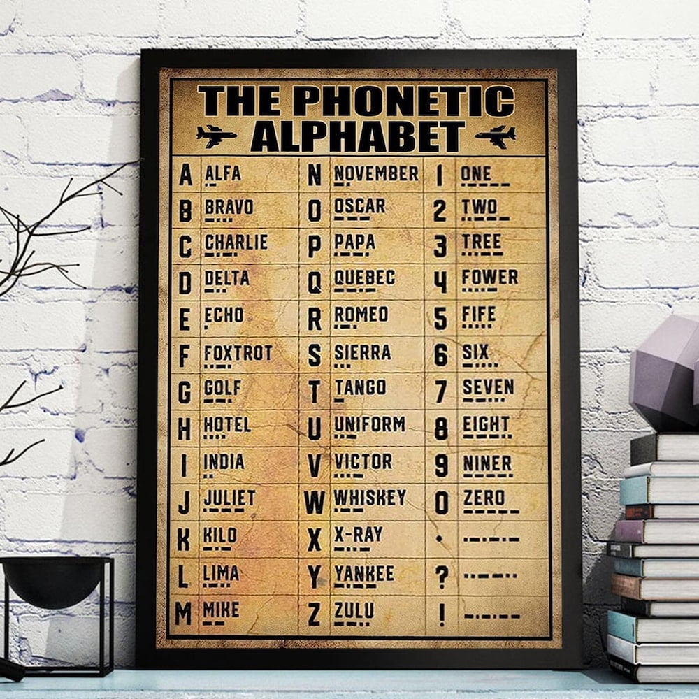 The Phonetic Alphabet Poster, Vintage Military Wall Art, Pilot ...