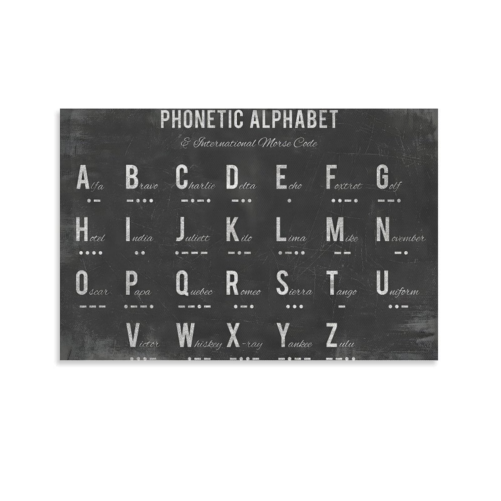 Phonetic Alphabet Pronunciation Education Poster Poster Cool Artworks ...