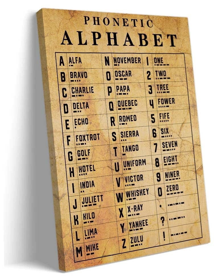 Phonetic Alphabet Wall Art Framed Knowledge Poster Vintage Military ...