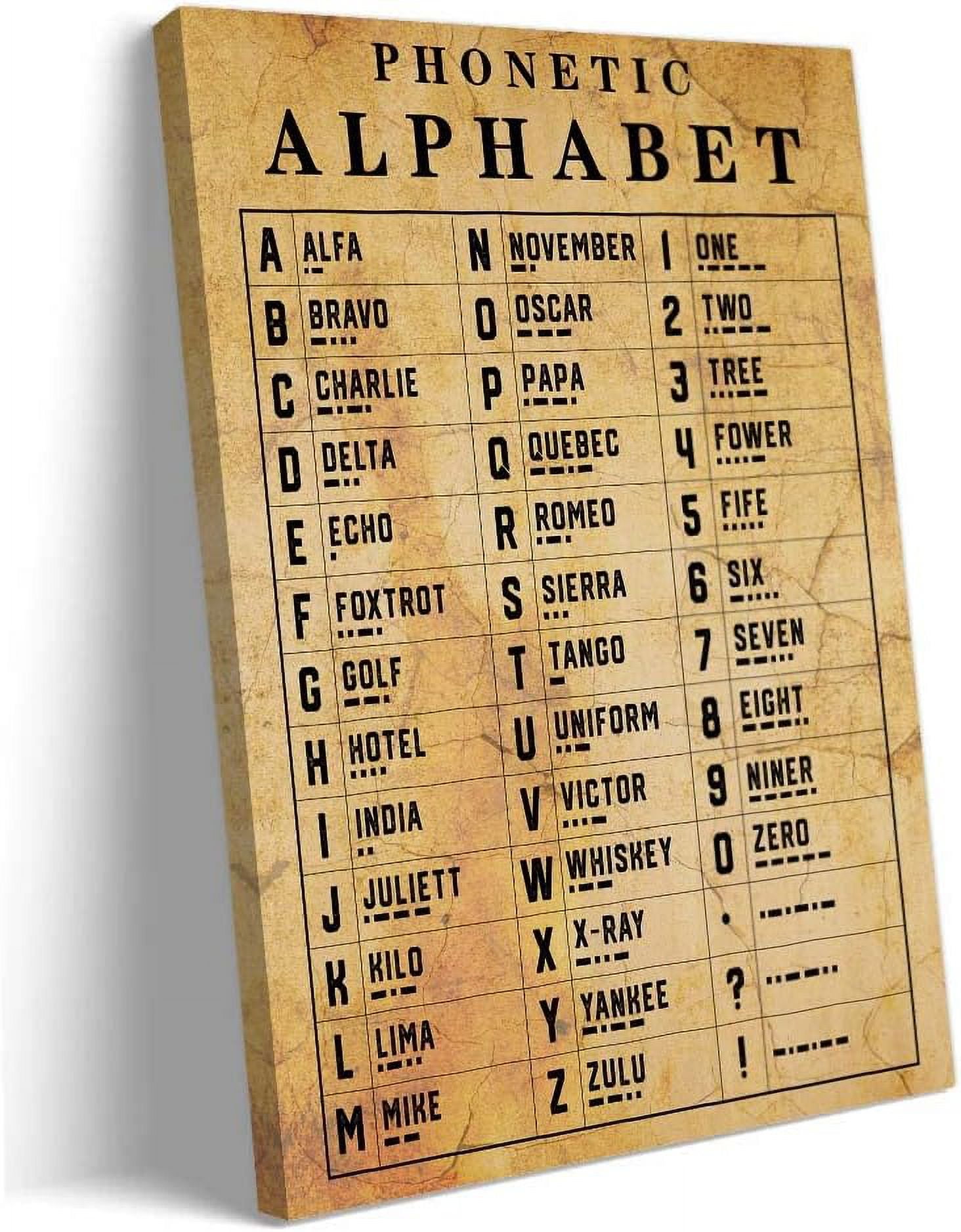 Phonetic Alphabet Wall Art Unframed Knowledge Poster Vintage Military ...