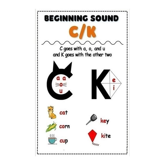 Phonics Classroom Decor Poster Cat Kite Rule C vs K Spelling Chart ...