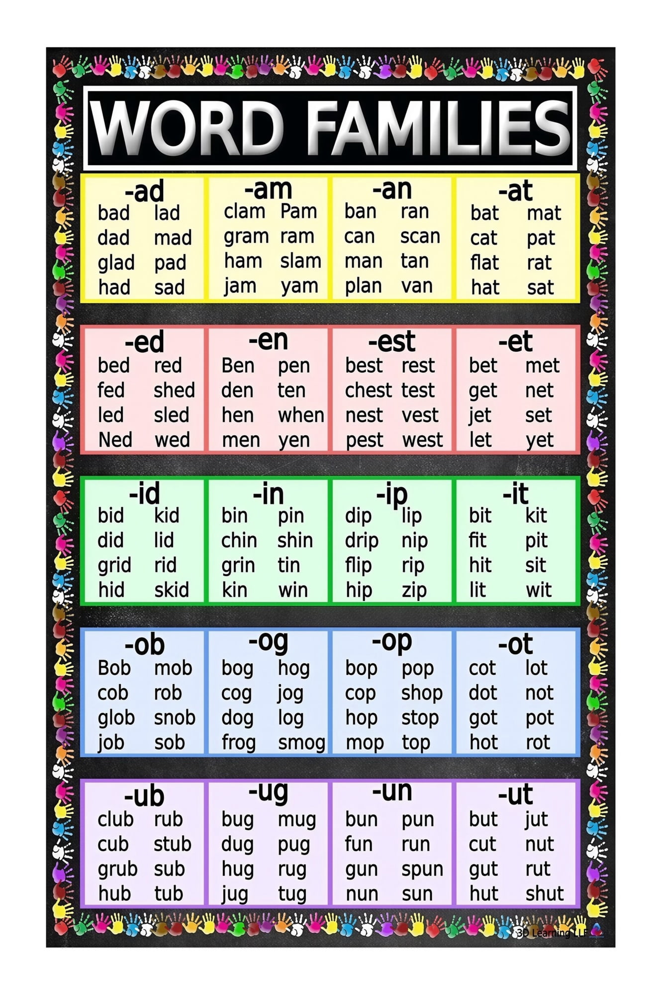 Phonics Sound Wall Poster, Classroom Anchor Charts for Blends Digraphs ...