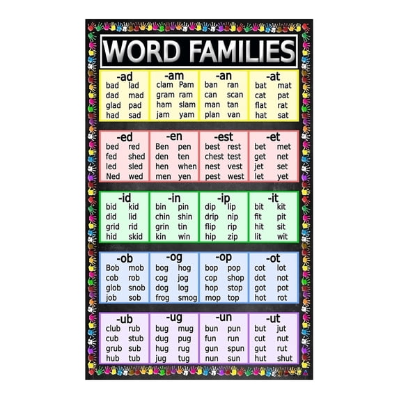 Phonics Sound Wall Poster, Classroom Anchor Charts for Blends Digraphs ...