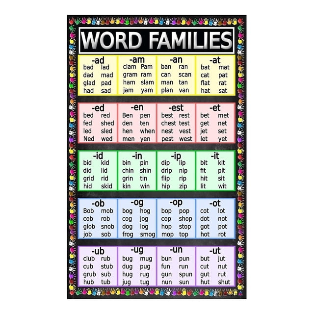 Phonics Sound Wall Poster, Classroom Anchor Charts for Blends Digraphs ...