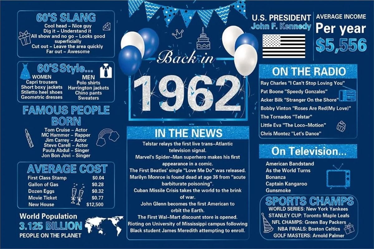 Photography Backdrop Newspaper Back In 1962 Poster 61th Year Old ...