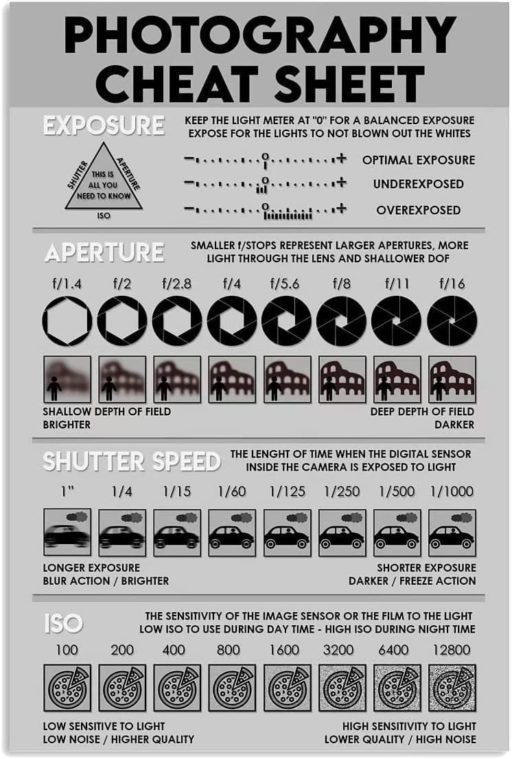 Photography Cheat Sheet Metal Posters Photography Study Guide Posters ...