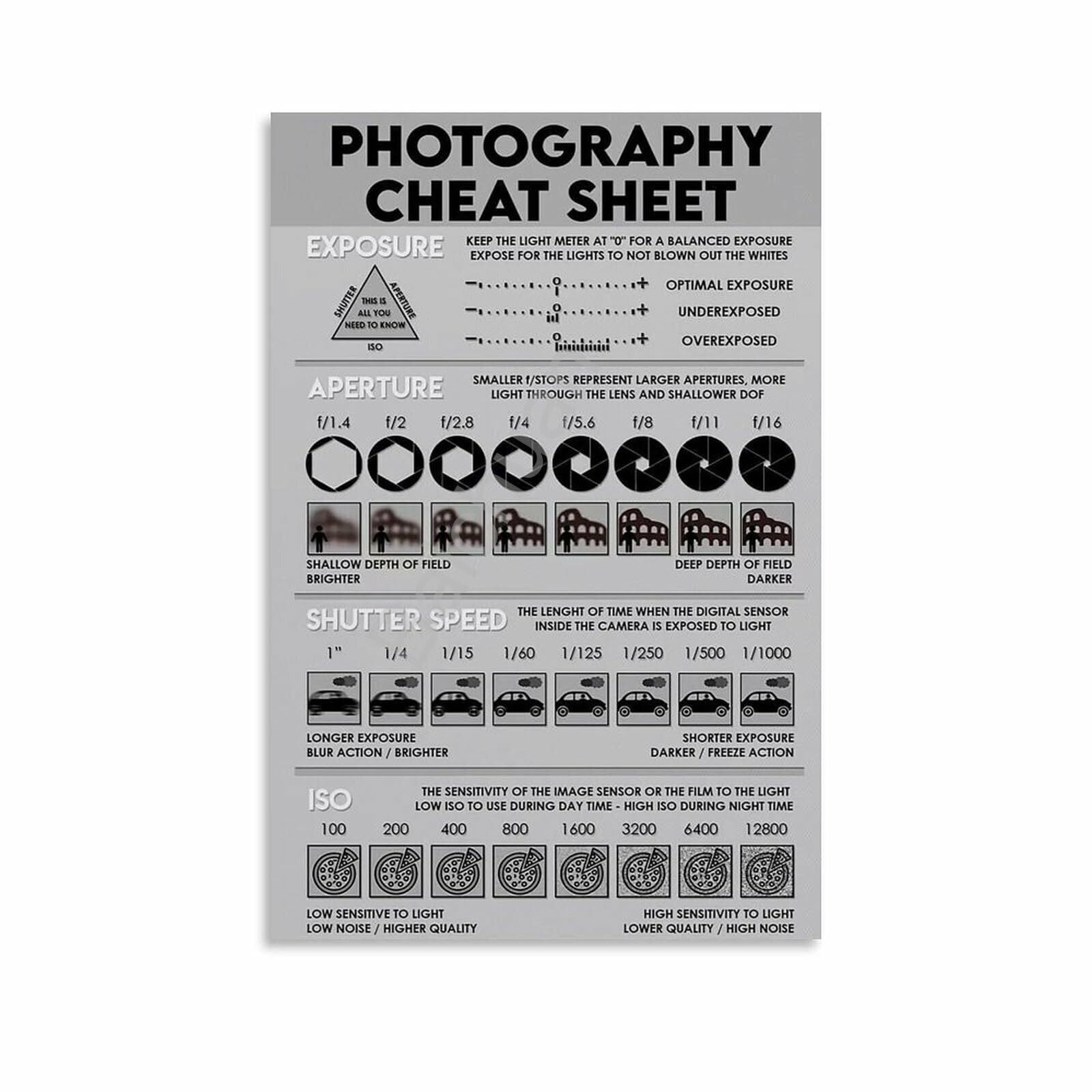 Photography Cheat Sheet Poster Photography Study Guide (1) Canvas ...