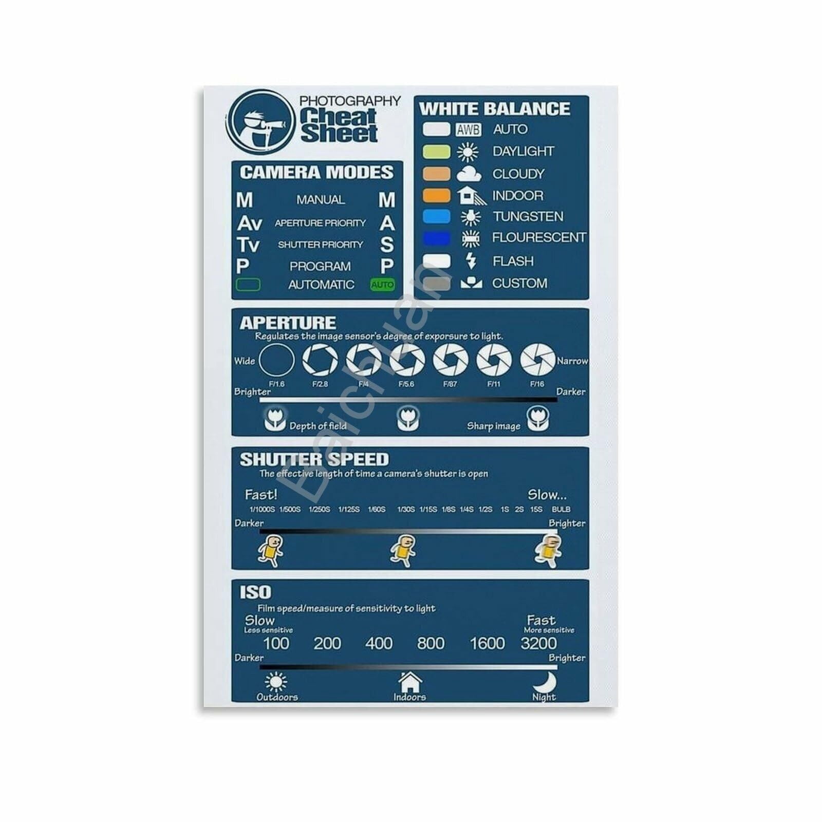 Photography Cheat Sheet Poster Photography Study Guide (2) Canvas ...
