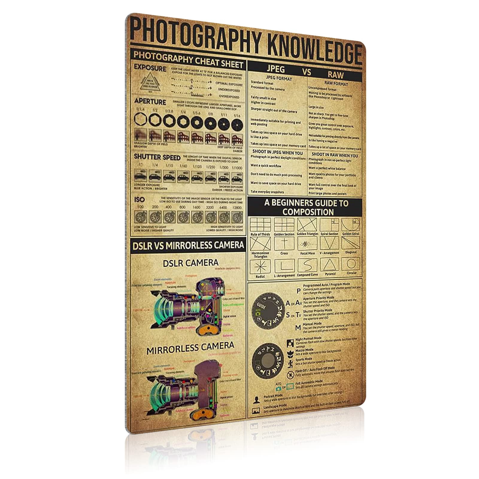 Photography Knowledge Metal Sign Photography Cheat Sheet Tin Poster ...