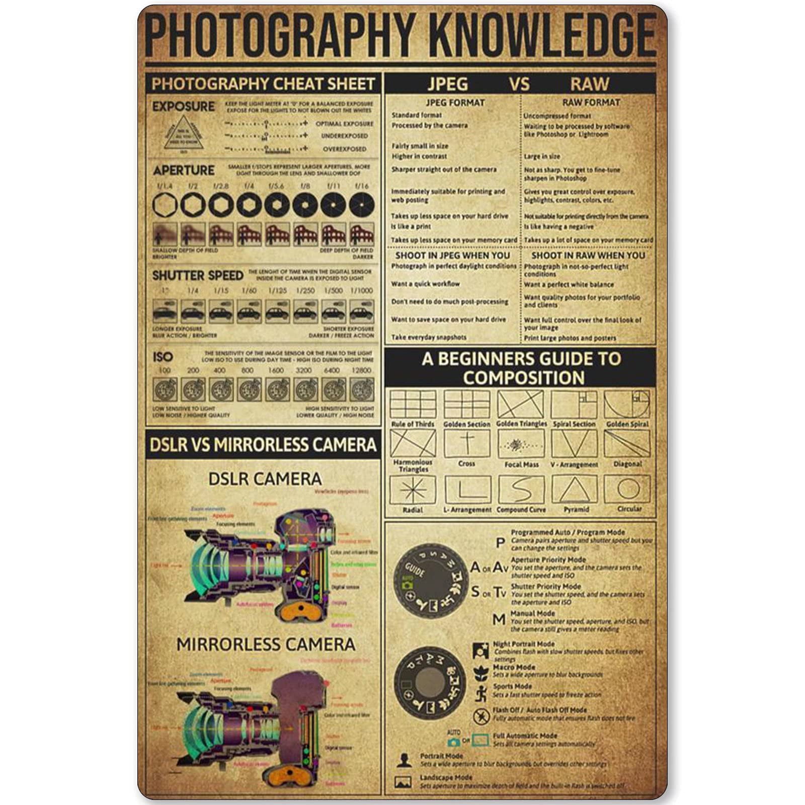 Photography Knowledge Metal Sign Photography Cheat Sheet Tin Poster ...