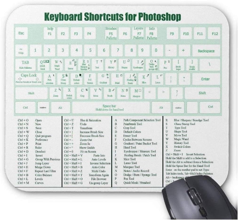 Photoshop Keyboard Shortcuts Mousepad - Walmart.com