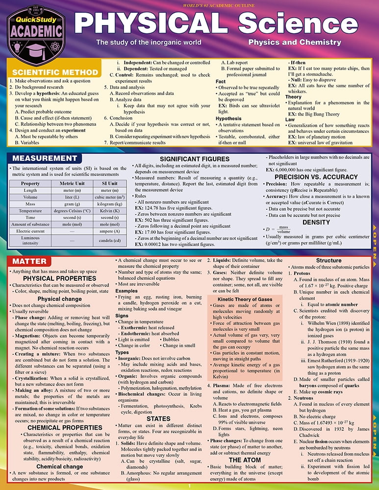 Physical Science - Physics & Chemistry : a QuickStudy Laminated Reference Guide (Edition 1 ...