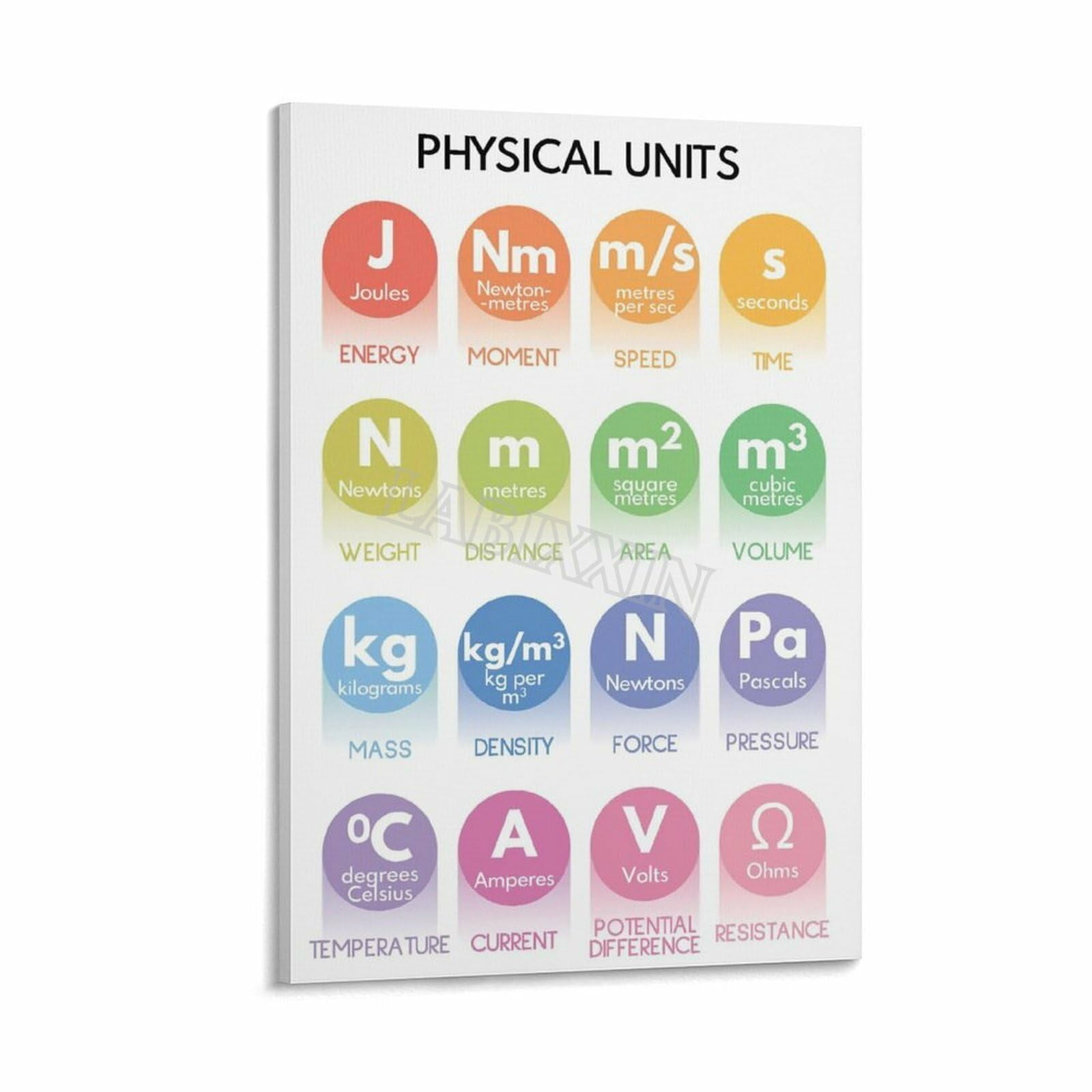 Physical Units Poster Science for Kids Educational Wall Art Canvas for ...